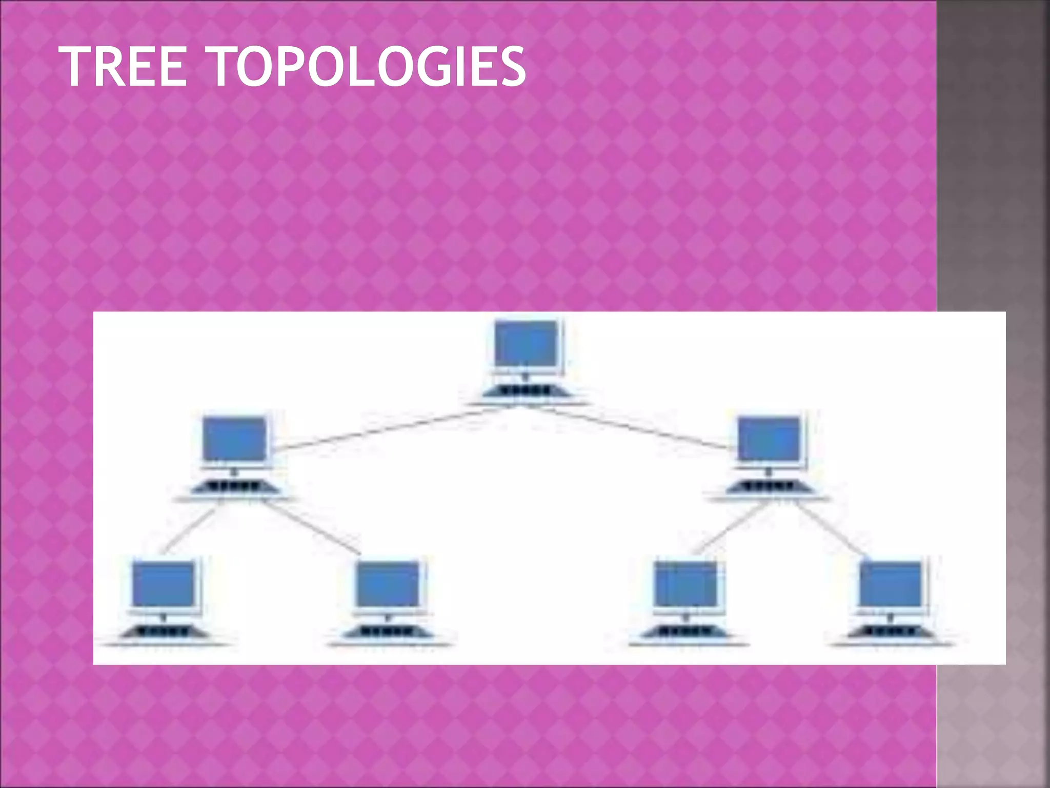 Network Topologies.ppt