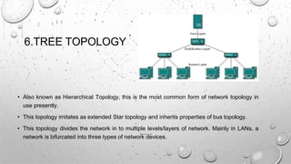 Network Topologies.pptx