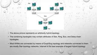 Network Topologies.pptx