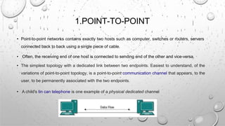 Network Topologies.pptx