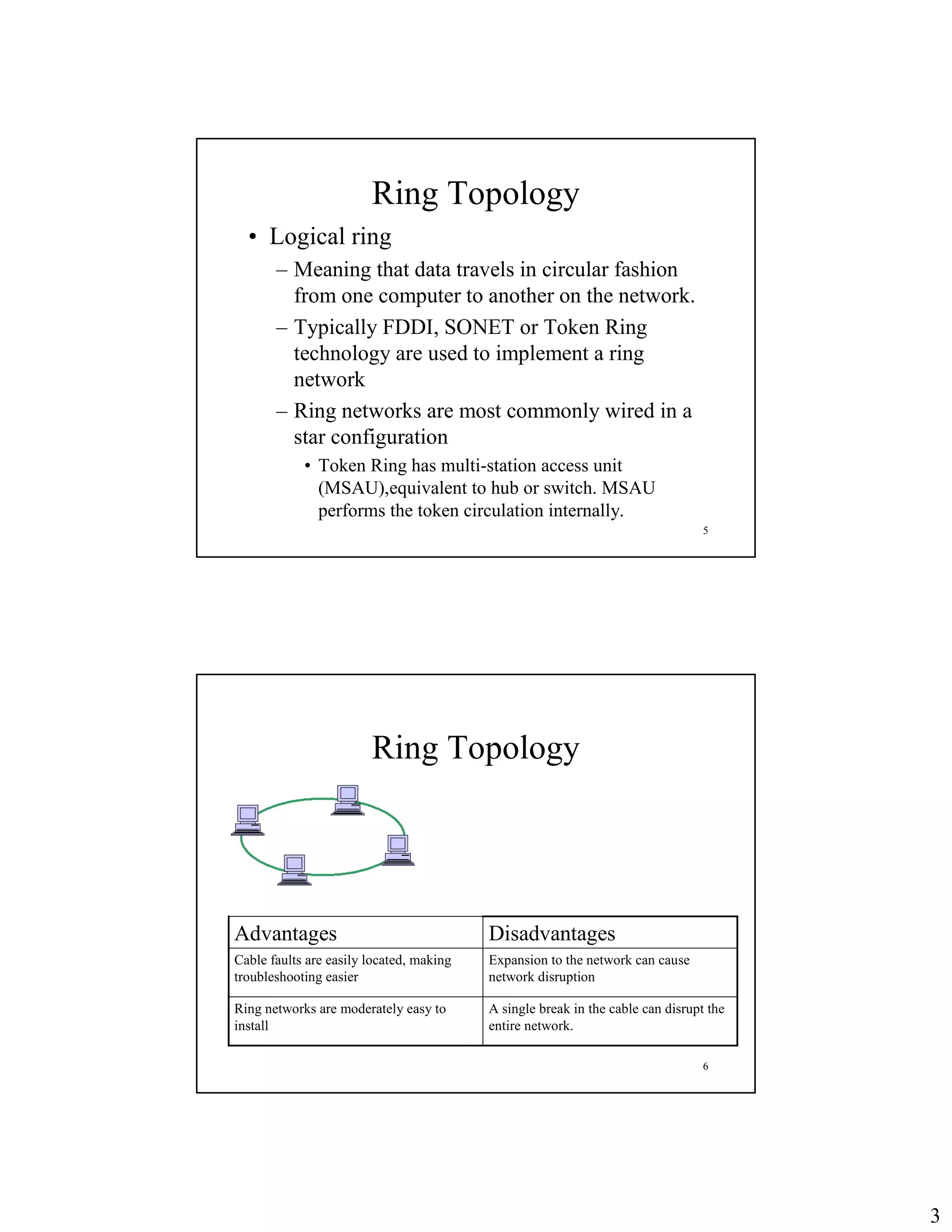 Network Topologies.pdf