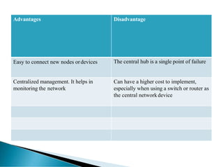 Network Topologies.pptx
