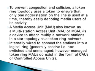 Network Topologies.pptx