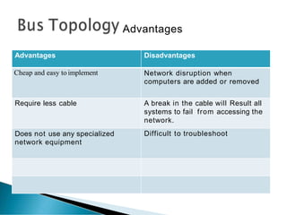 Network Topologies.pptx
