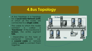 Network topologies e business network.pptx