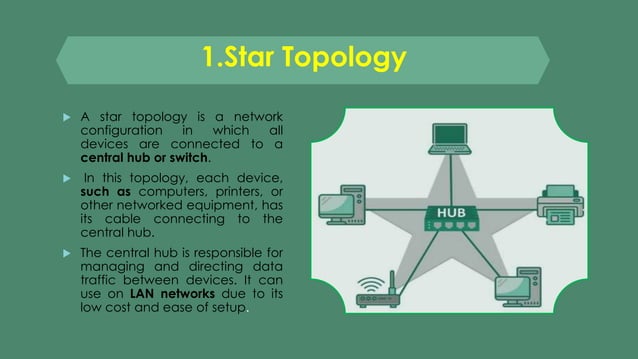 Network topologies e business network.pptx