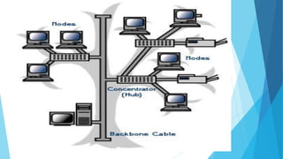 NETWORK TOPOLOGIES IN COMPUTER NETWORKING.pptx