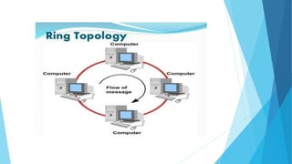 NETWORK TOPOLOGIES IN COMPUTER NETWORKING.pptx