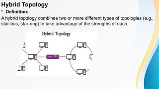 Network Topologies in Computer Networking | PPT