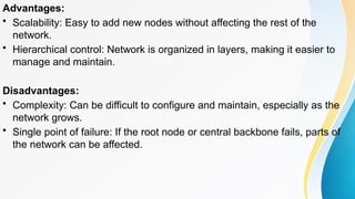 Network Topologies in Computer Networking | PPT