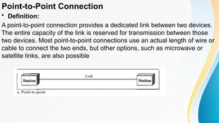 Network Topologies in Computer Networking | PPT