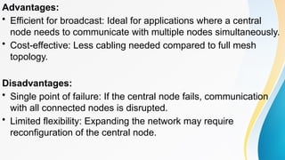 Network Topologies in Computer Networking | PPT