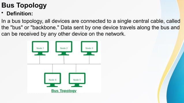 Network Topologies in Computer Networking | PPT