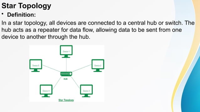 Network Topologies in Computer Networking | PPT