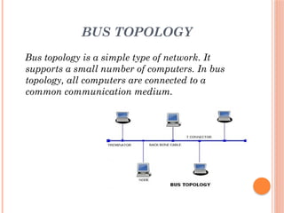 Network Topologies in Computer and Hardware Systems | PPT