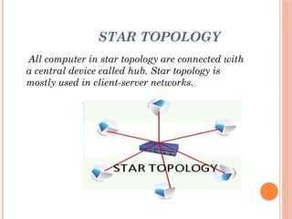 Network Topologies in Computer and Hardware Systems | PPT