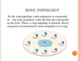 Network Topologies in Computer and Hardware Systems | PPT