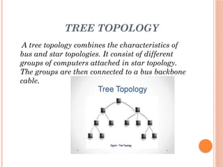 Network Topologies in Computer and Hardware Systems | PPT