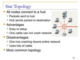 Network Topologies for beginners easy forall | PPTX