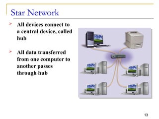 Network Topologies for beginners easy forall | PPTX