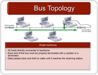 Network topologies 7 | PPSX