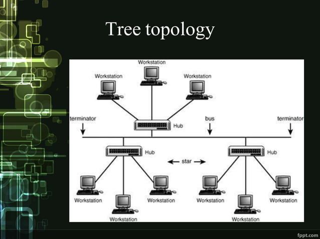 Network topologies network devices | PPT