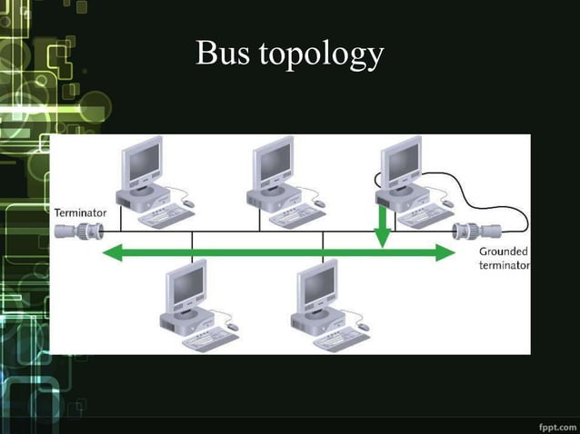 Network topologies network devices | PPT