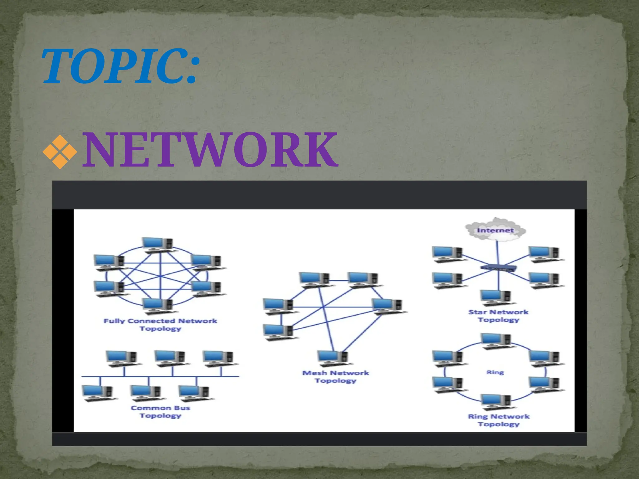 Network Topologies of computer presentation.pptx