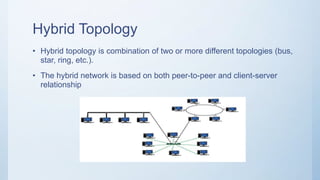 Network Topologies | PPT