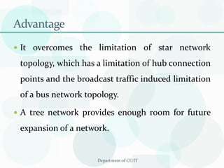 Networktopology 100605003630-phpapp01 | PPT