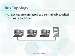 Network topology | PPTX | Computer Networking | Computing
