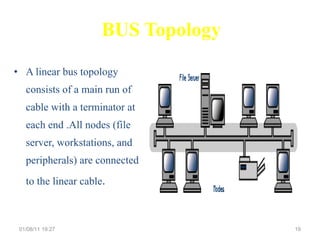 Network topology | PPT
