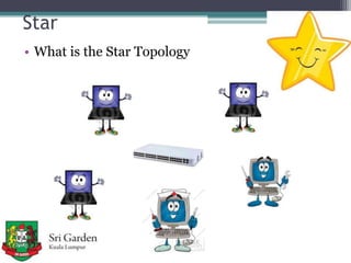 Network Topology | PPTX