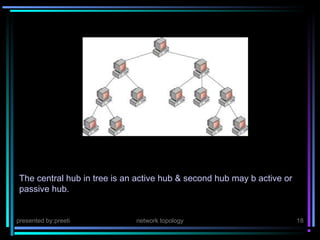 Network topology | PPT | Computer Networking | Computing