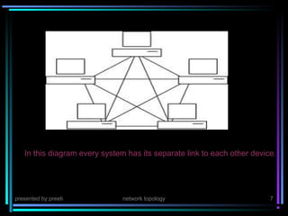 Network topology | PPT | Computer Networking | Computing