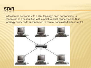 Network topology and devices | PPTX | Computer Networking | Computing