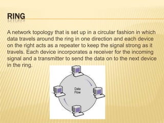 Network topology and devices | PPTX | Computer Networking | Computing