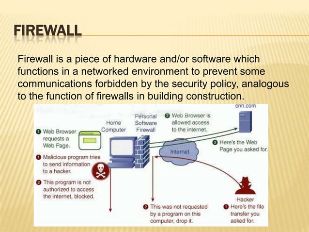 Network topology and devices | PPT