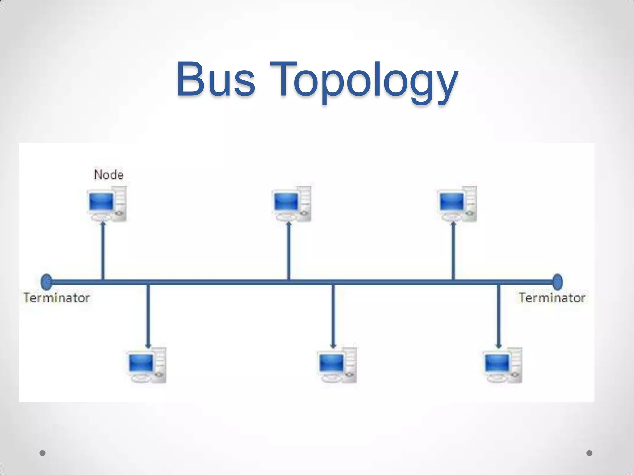 Network topology.ppt