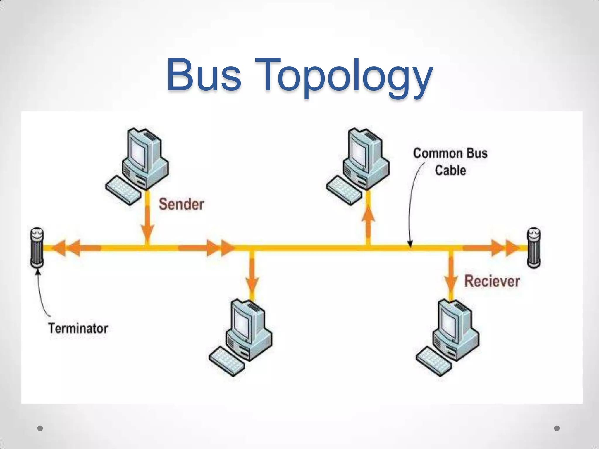 Network topology.ppt
