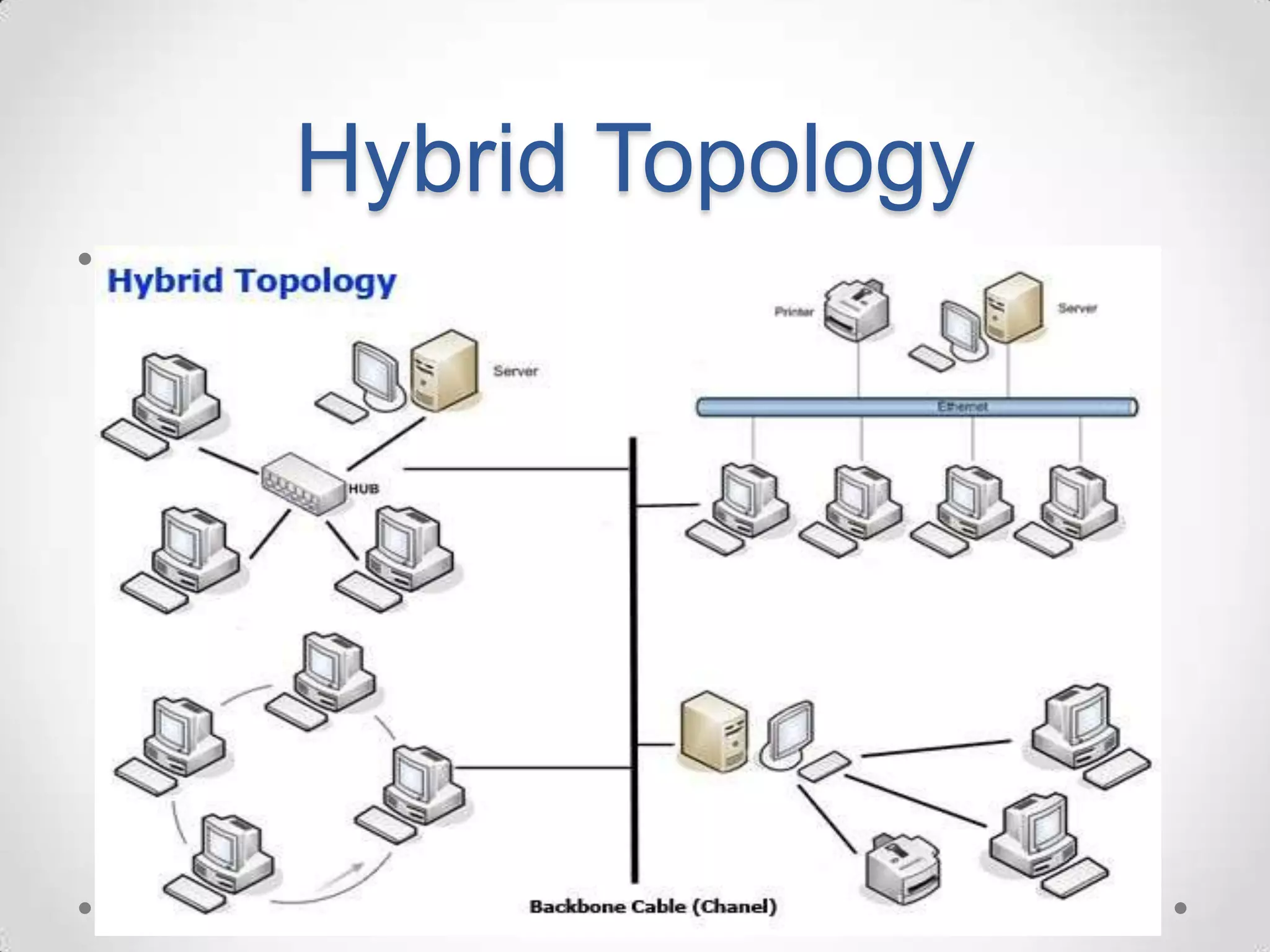 Network topology.ppt