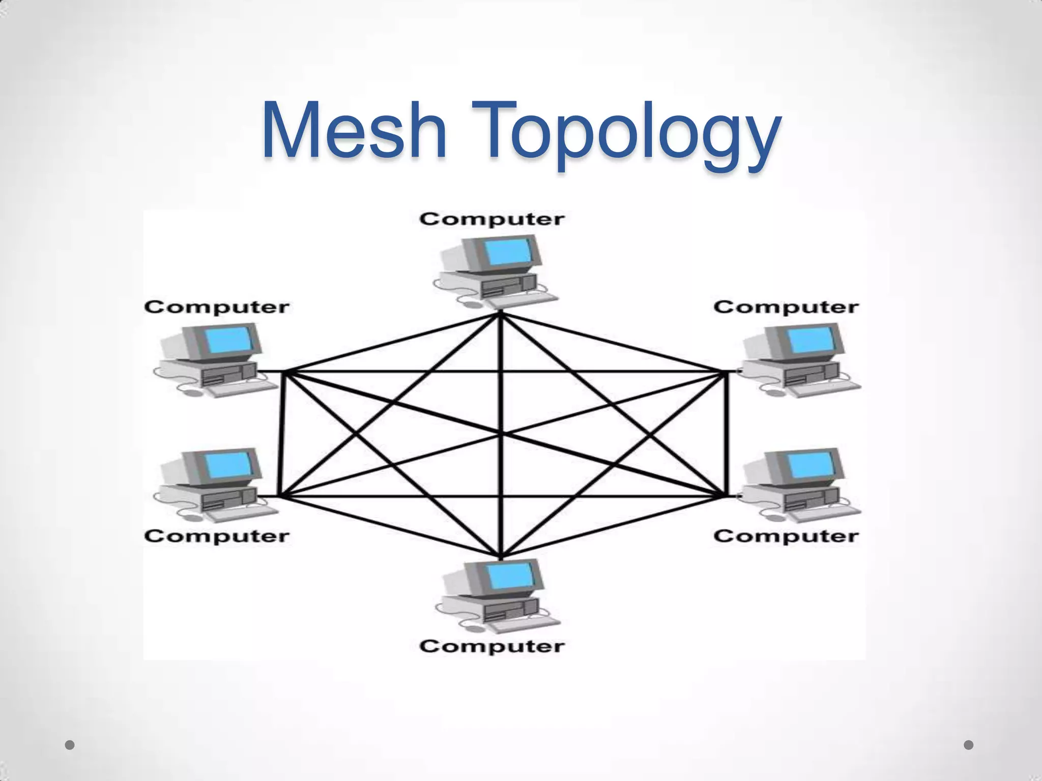 Network topology.ppt