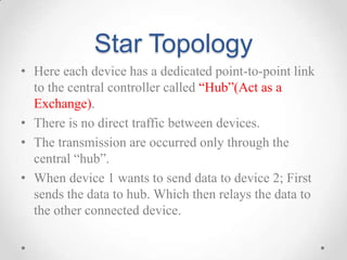 Network topology.ppt