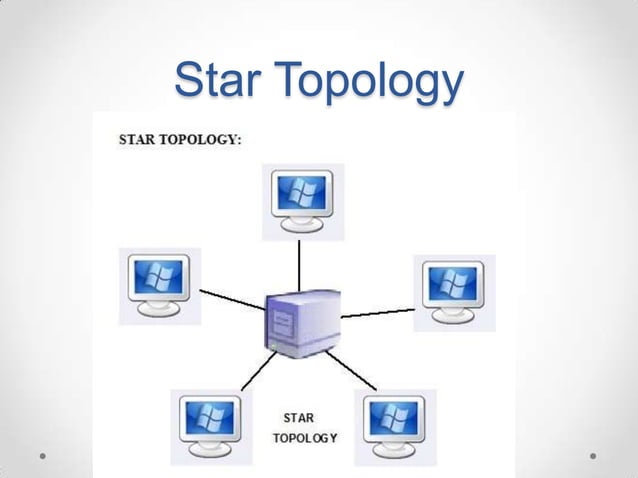 Network topology.ppt | Computer Networking | Computing