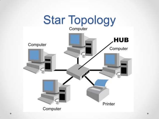 Network topology.ppt | Computer Networking | Computing