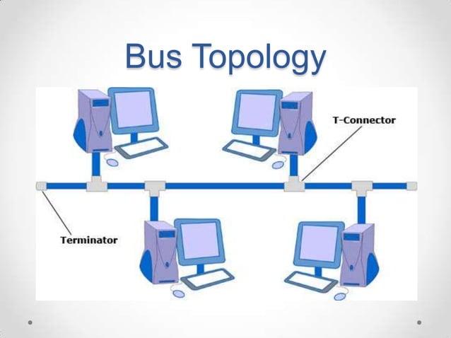 Network topology.ppt | Computer Networking | Computing