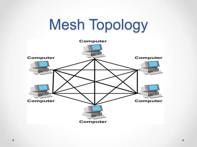 Network topology.ppt | Computer Networking | Computing