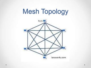 Network topology.ppt
