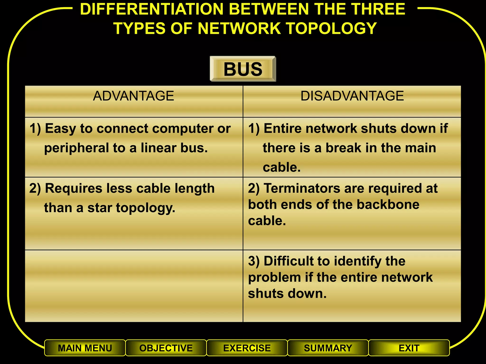 Network topology | PPTX