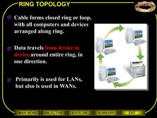 Network topology | PPT